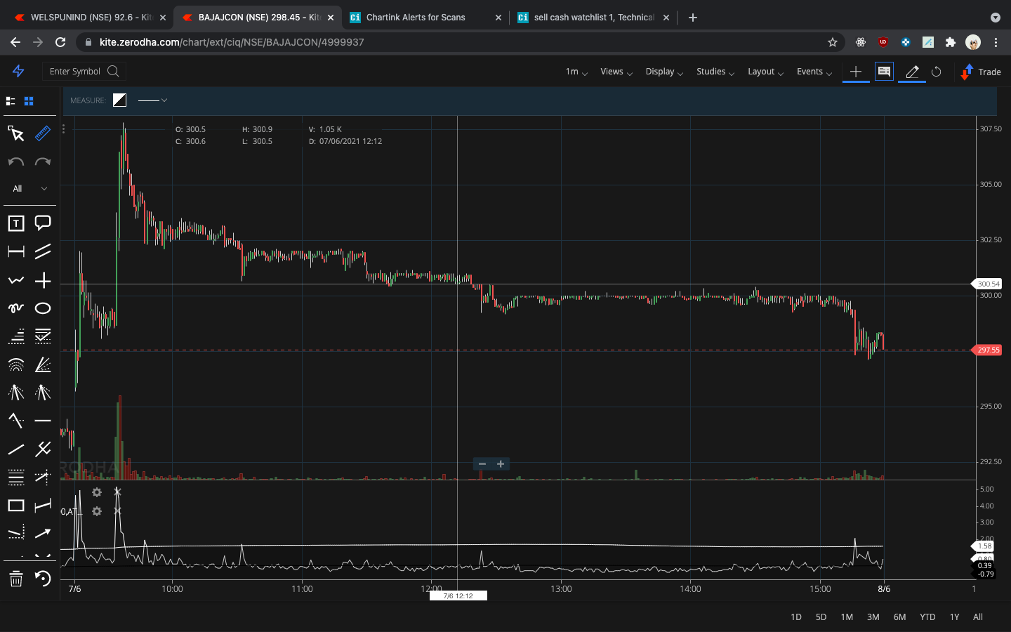 GitHub - Piyushjoshi007/algo-bot: Algorithmic bot for intraday trading ...