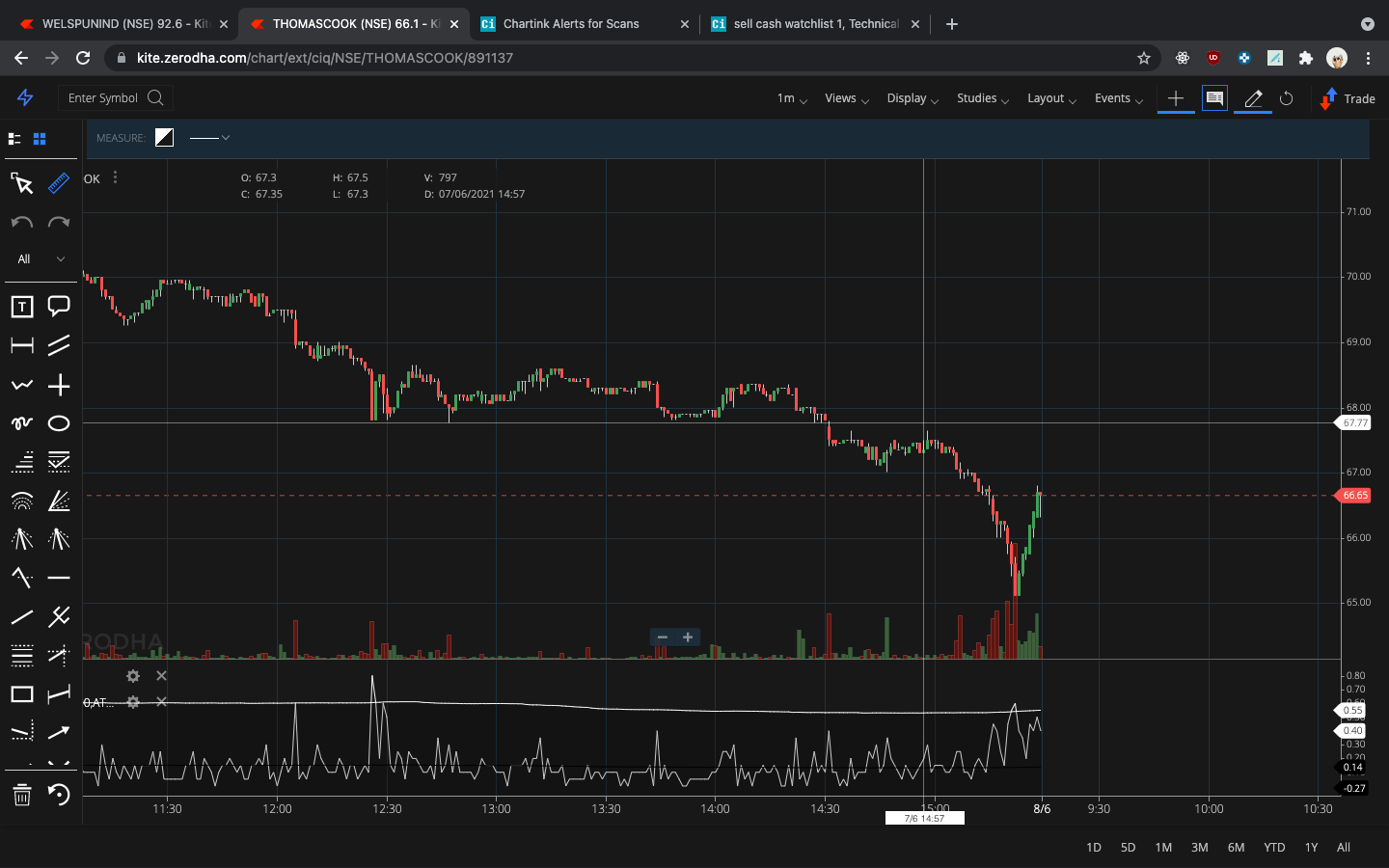 GitHub - Piyushjoshi007/algo-bot: Algorithmic bot for intraday trading ...