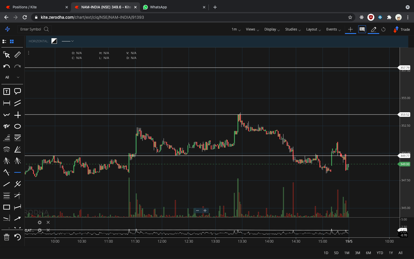 GitHub - Piyushjoshi007/algo-bot: Algorithmic bot for intraday trading ...