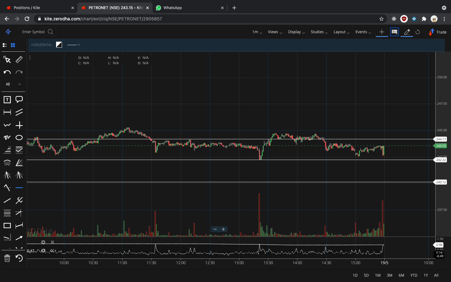 GitHub - Piyushjoshi007/algo-bot: Algorithmic bot for intraday trading ...