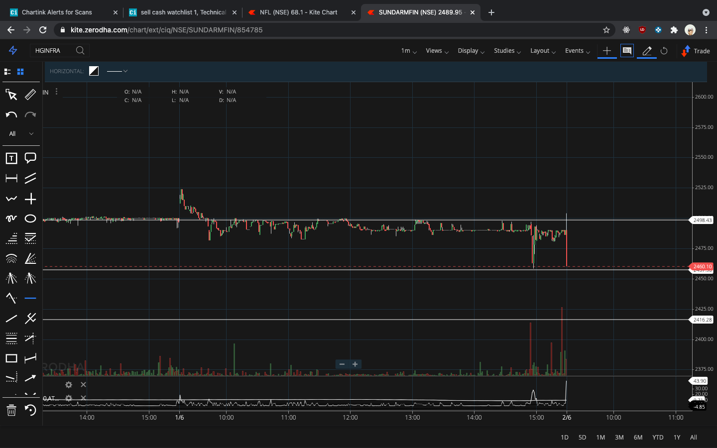 GitHub - Piyushjoshi007/algo-bot: Algorithmic bot for intraday trading ...