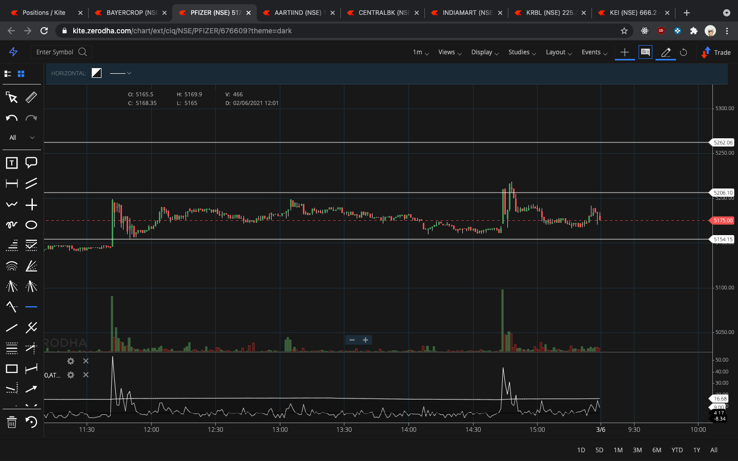 GitHub - Piyushjoshi007/algo-bot: Algorithmic bot for intraday trading ...