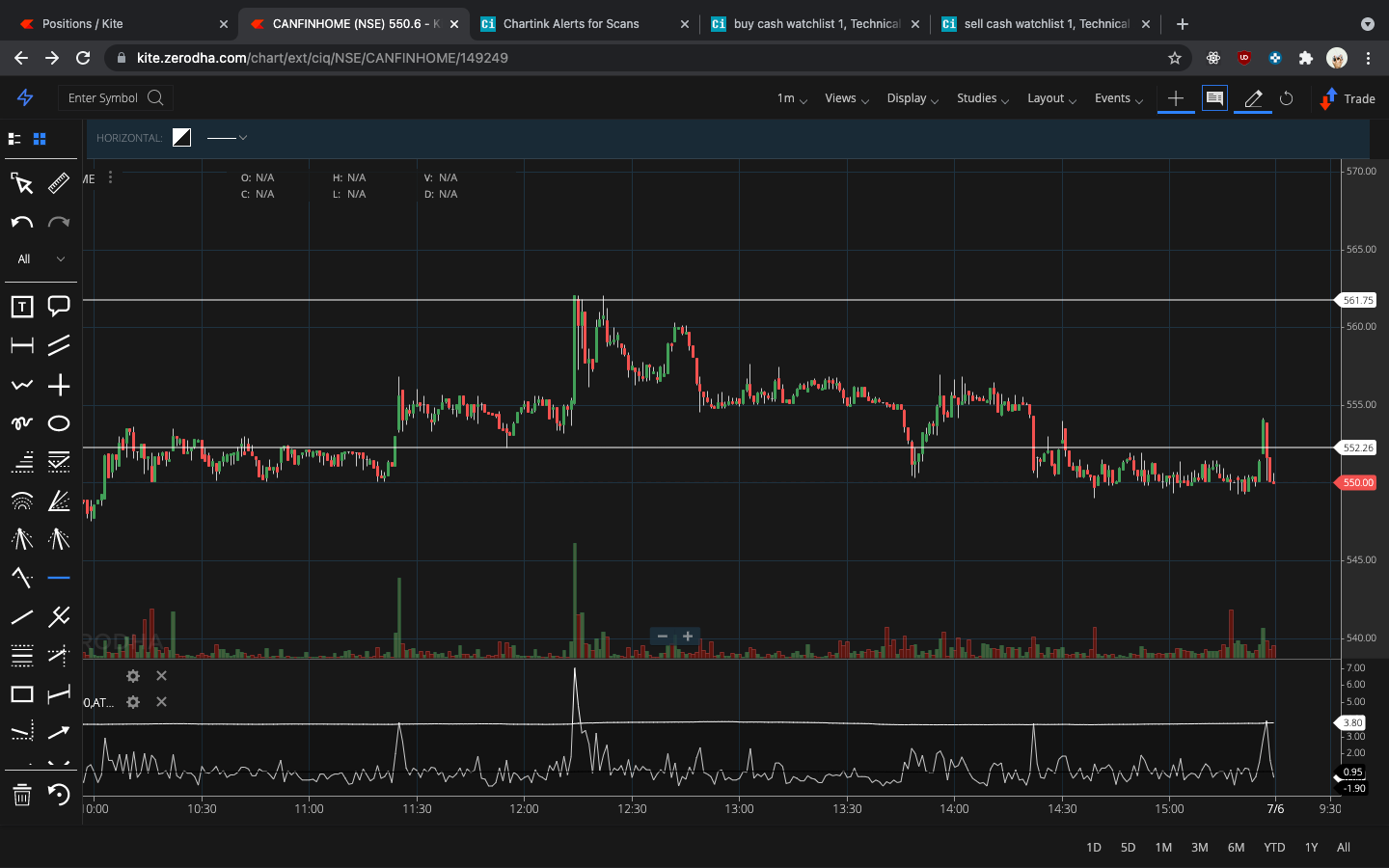 GitHub - Piyushjoshi007/algo-bot: Algorithmic bot for intraday trading ...