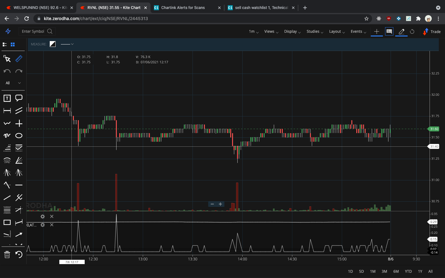 GitHub - Piyushjoshi007/algo-bot: Algorithmic bot for intraday trading ...