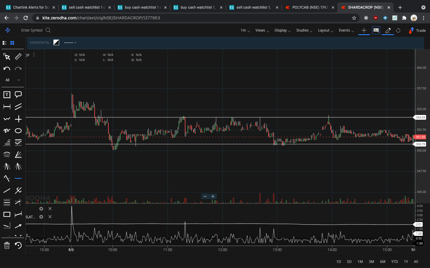 GitHub - Piyushjoshi007/algo-bot: Algorithmic bot for intraday trading ...