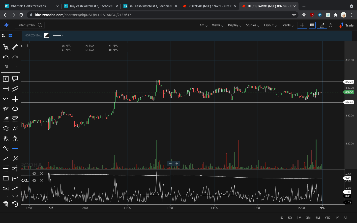 GitHub - Piyushjoshi007/algo-bot: Algorithmic bot for intraday trading ...