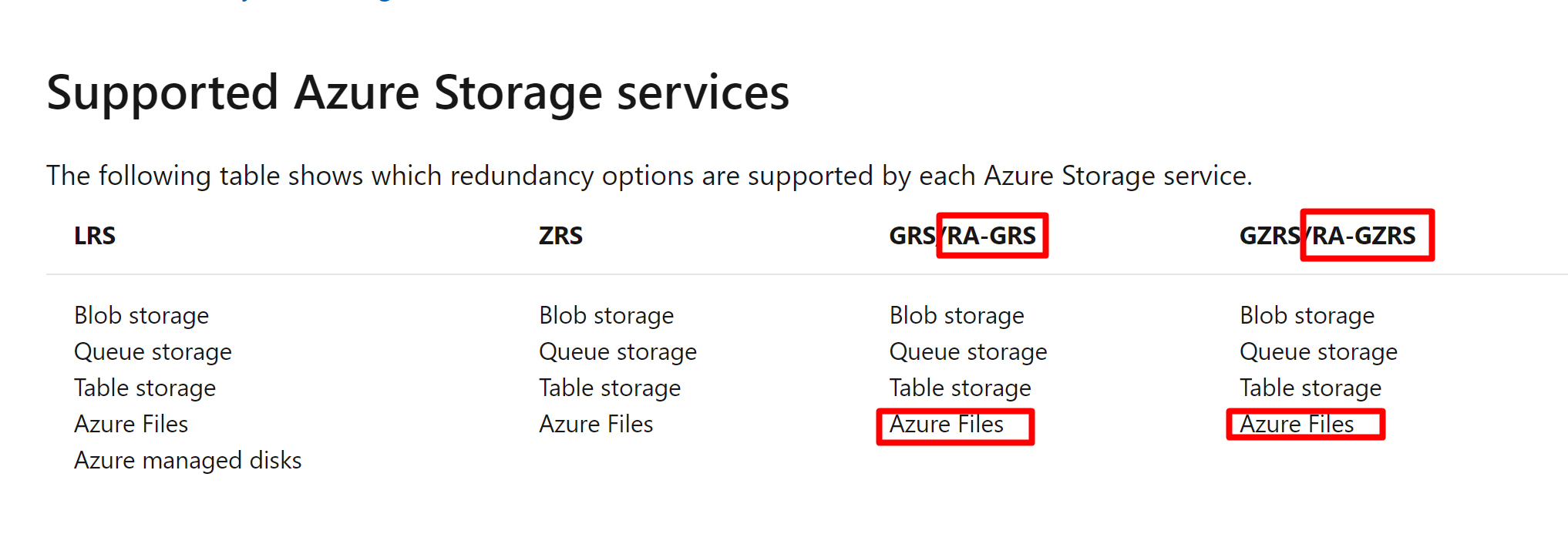 Azure files redundancy statement related issue · Issue #78443 · MicrosoftDocs/azure-docs · GitHub