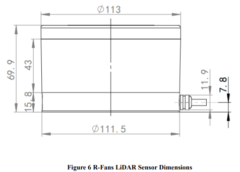 βのハードウェア開発 · Issue #459 · open-rdc/orne_navigation · GitHub