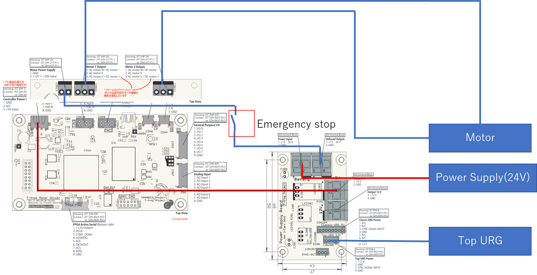 αとβのドキュメント化 · Issue #455 · open-rdc/orne_navigation · GitHub