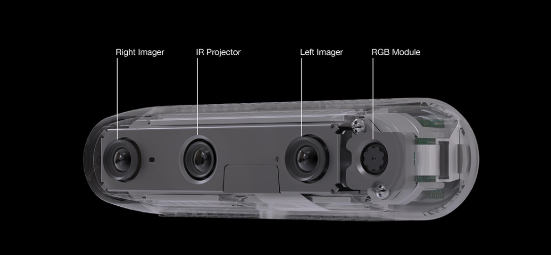 which camera module that center point in frame is corresponding with ...