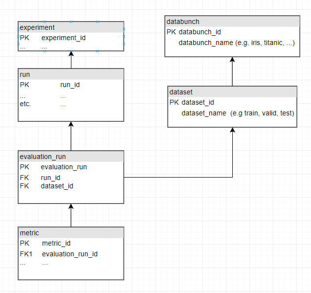 Fr Decouple Run From Data Allow Metric Logging By Dataset · Issue 1921 · Mlflowmlflow · Github