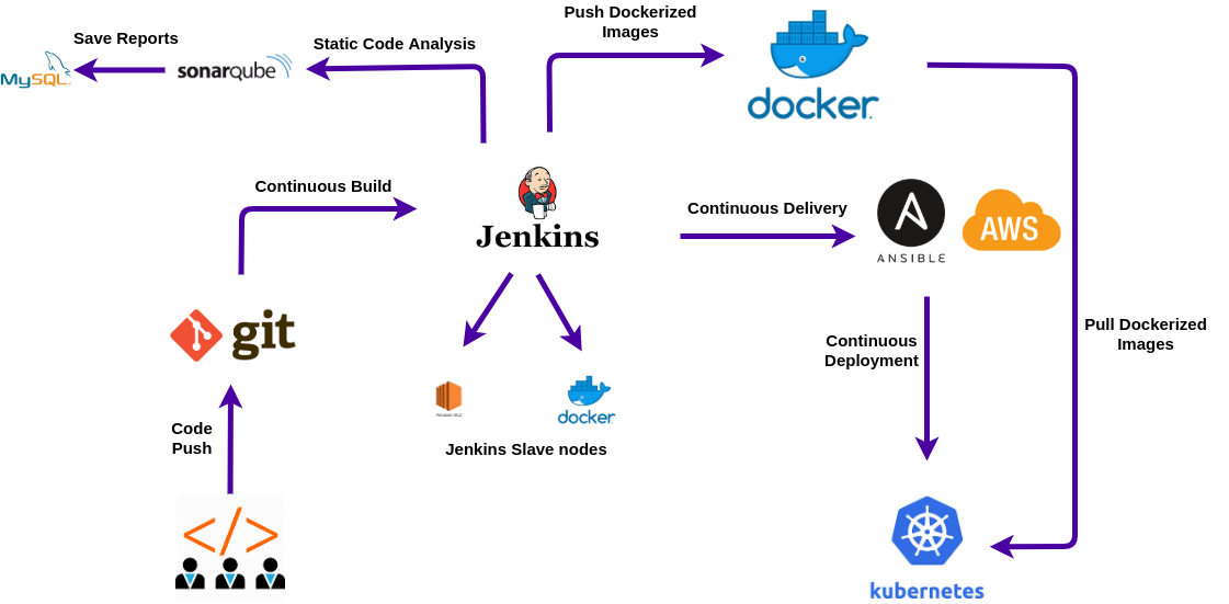 GitHub - OmarMSaber/simple-web-app-devops: deployment of a simple web ...