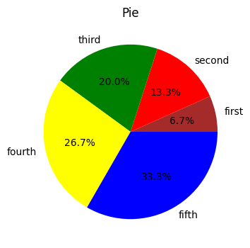 GitHub - mritunjaysri28/Matplotlib: Matplotlib notes and examples