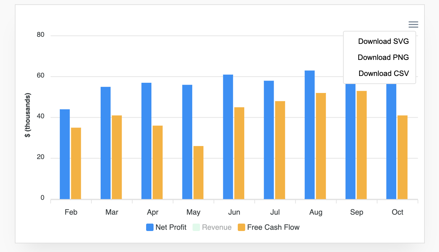Deselecting legend, and exporting file as CSV, results in buggy/empty CSV file · Issue #2232 ...