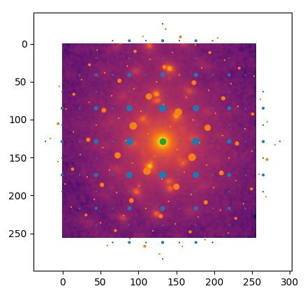 Progress on template matching · Issue #663 · pyxem/pyxem · GitHub