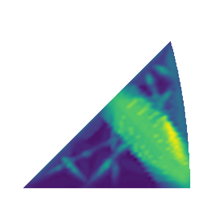 Progress on template matching · Issue #663 · pyxem/pyxem · GitHub