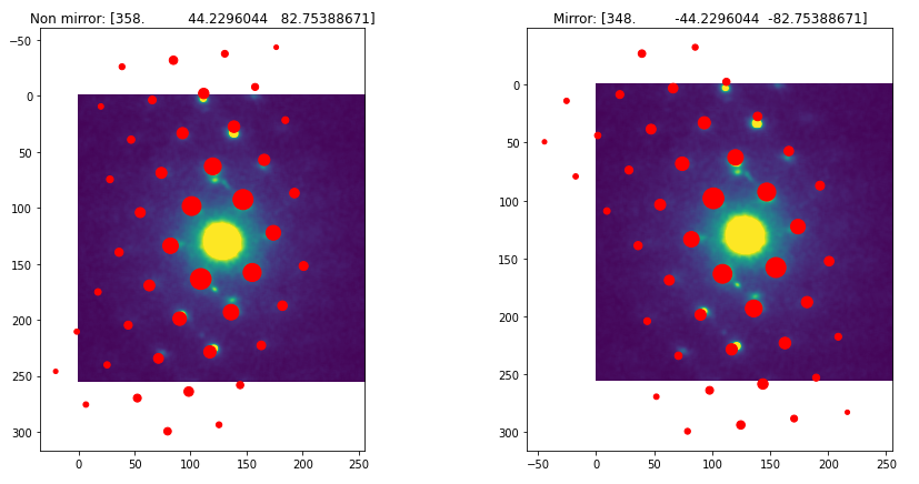Progress in accelerating and correcting template matching (and possibly other indexation ...