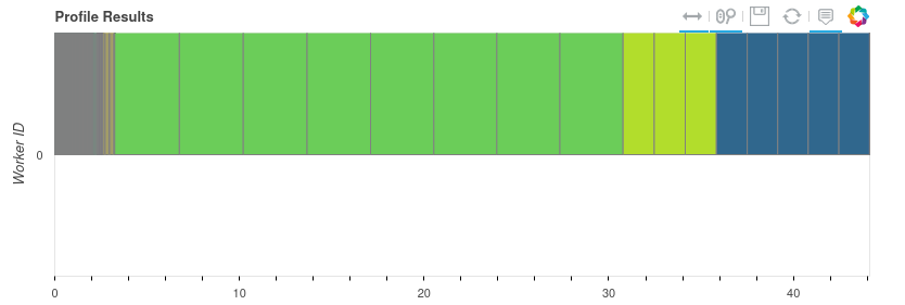 Running out of VRAM with dask compute · Issue #778 · pyxem/pyxem · GitHub