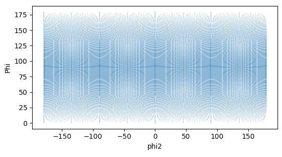 Issues with reducing rotations/orientations with symmetry, possible bug? · Issue #125 · pyxem ...