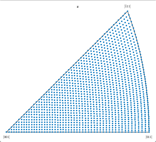 Issues with reducing rotations/orientations with symmetry, possible bug? · Issue #125 · pyxem ...
