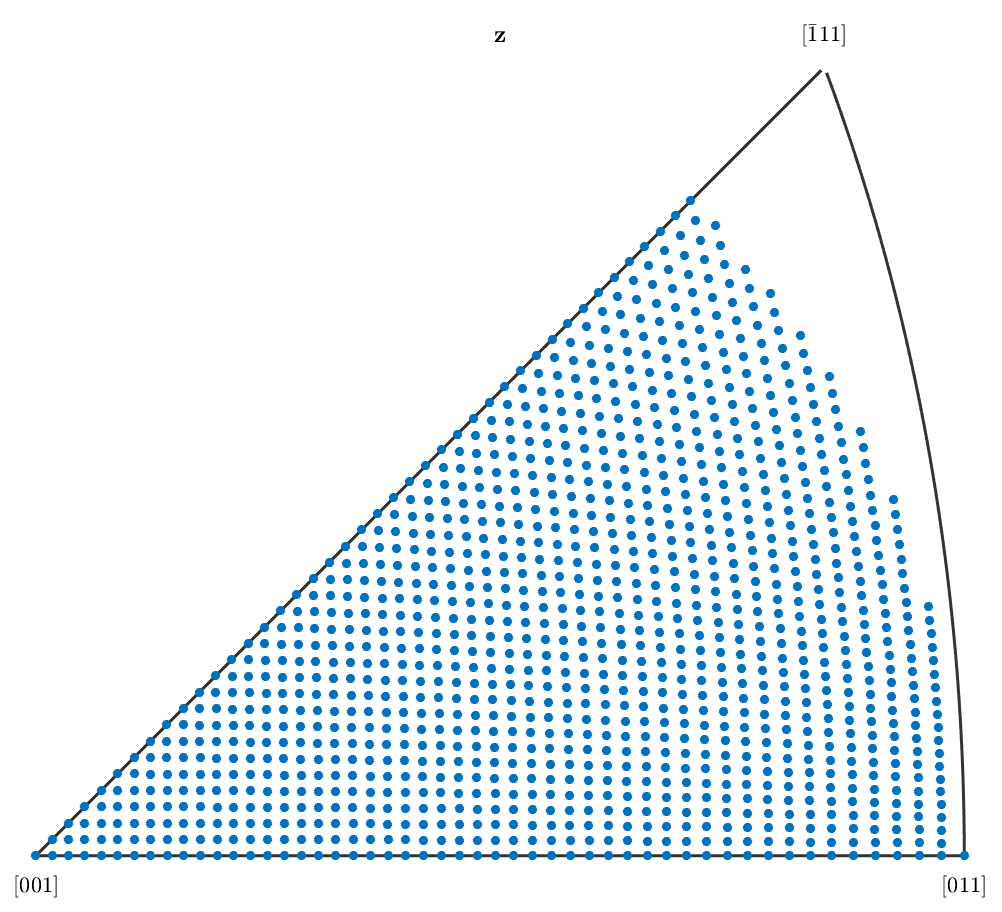 Issues with reducing rotations/orientations with symmetry, possible bug? · Issue #125 · pyxem ...