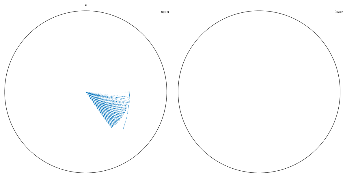 Issues with reducing rotations/orientations with symmetry, possible bug? · Issue #125 · pyxem ...