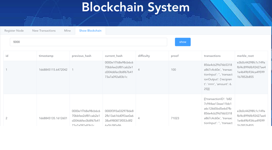 Github Leoliujunlinbuild A Simple Bitcoin Model A Simple Blockchain System