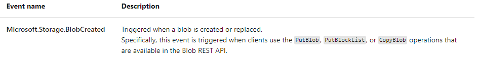 Event Grid Dont Get The Event Of Create Blobs When Doing Blob Object Replication · Issue