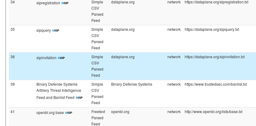 Unable to delete feed via GUI · Issue #2542 · MISP/MISP · GitHub