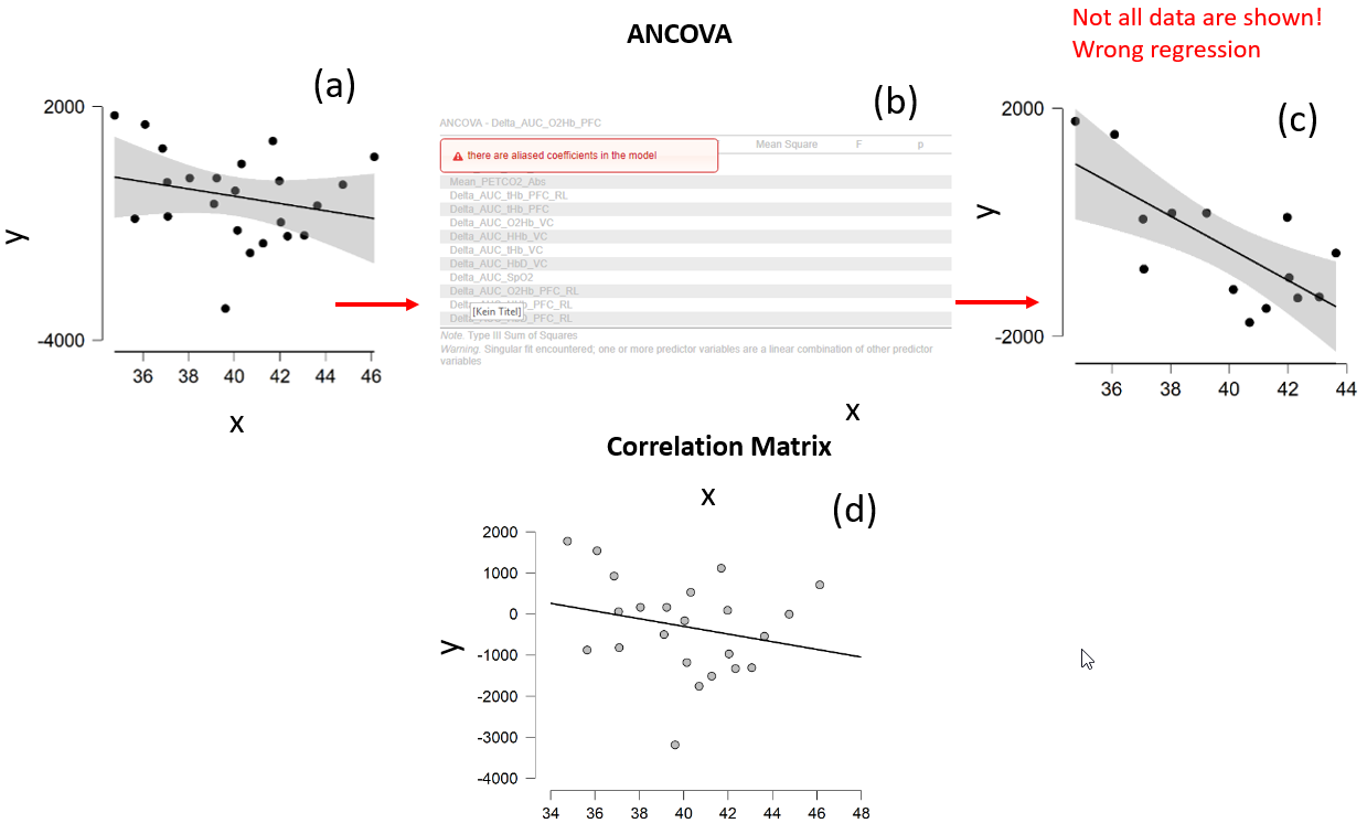 Bug in "Descriptives Plots" function after ANCOVA error ("aliased coefficients") · Issue #527 ...