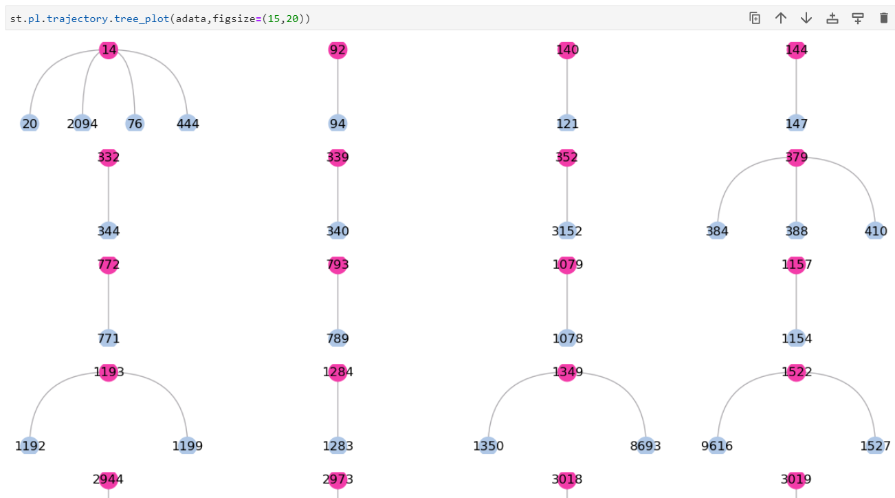 PSTS with Xenium data · Issue #203 · BiomedicalMachineLearning/stLearn · GitHub
