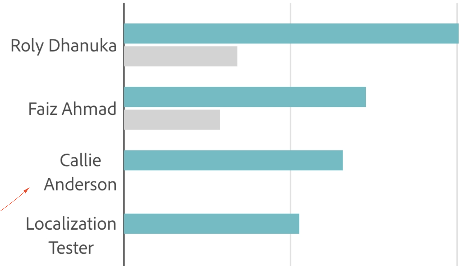 Ability to align text labels for charts · Issue #784 · imaNNeo/fl_chart · GitHub