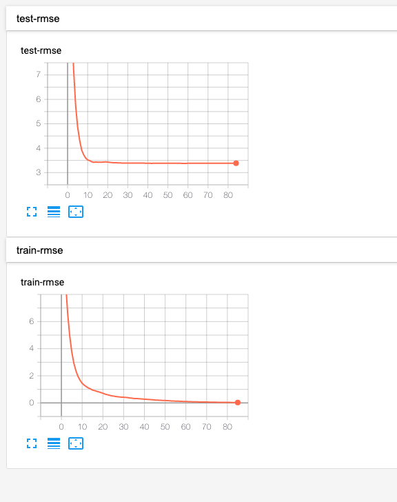 Question: Can XGBoost be visualized with TensorBoard? · Issue #5727 · dmlc/xgboost · GitHub