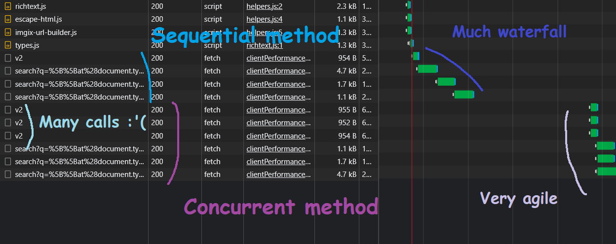 perf: dedupe `/api/v2` calls on concurrent search requests · Issue #260 · prismicio/prismic ...