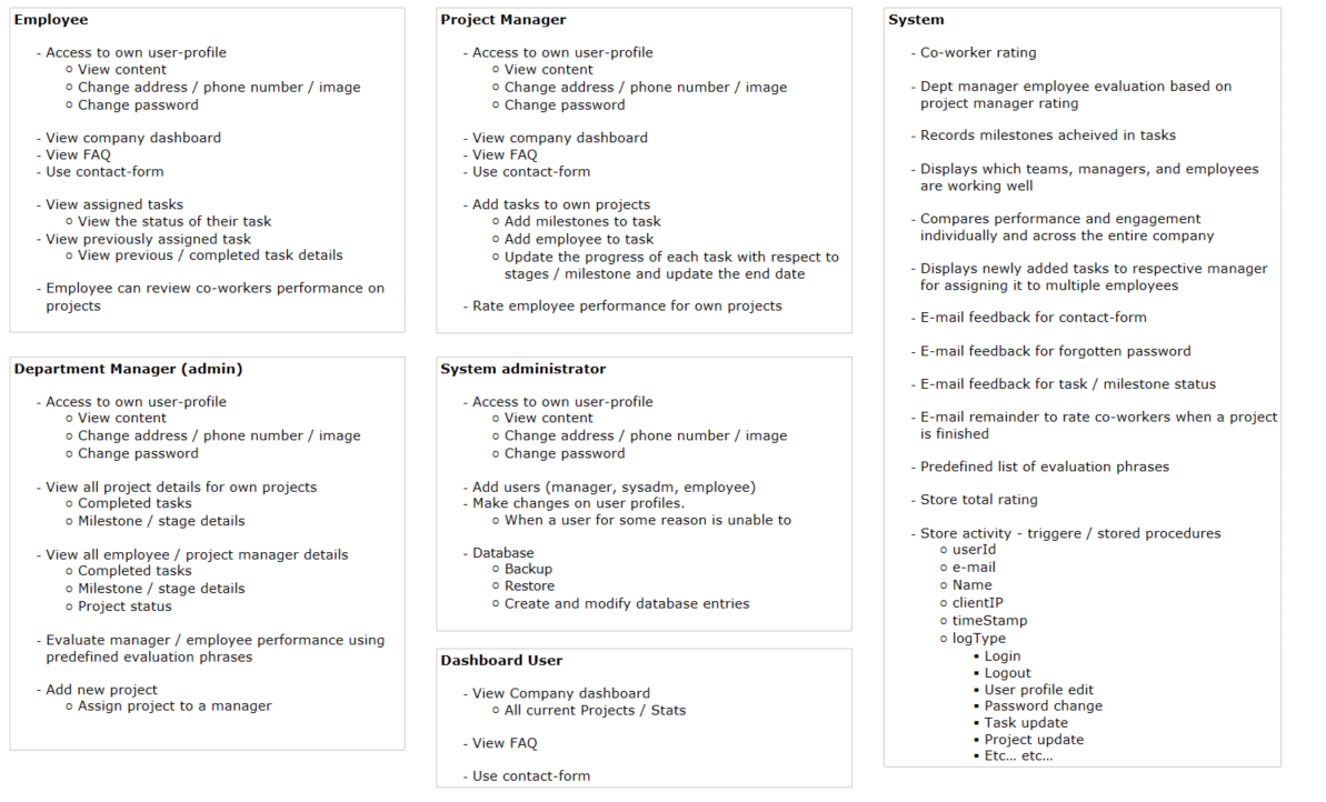 GitHub - Starfat/epeacweb: Employee Performance Evaluation and ...