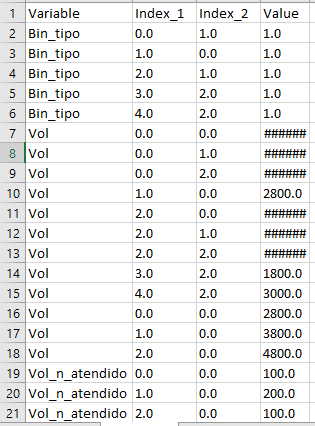 GitHub - rafaelgard/Gurobi_helper: This project is a set of multiple usefull functions to ...