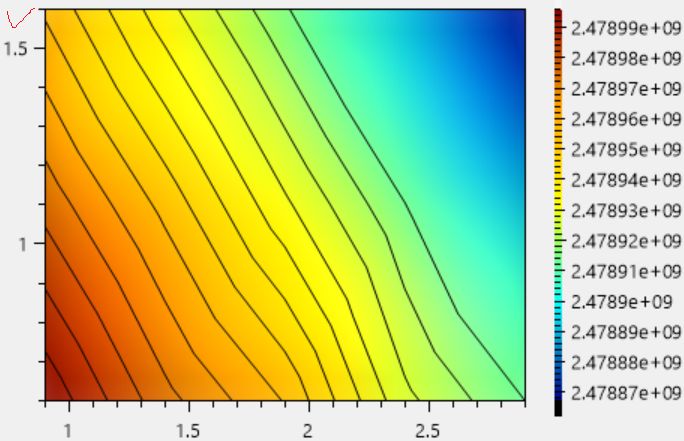 BUG needs help: Unwanted region in HeatMapSeries · Issue #1301 · oxyplot/oxyplot · GitHub