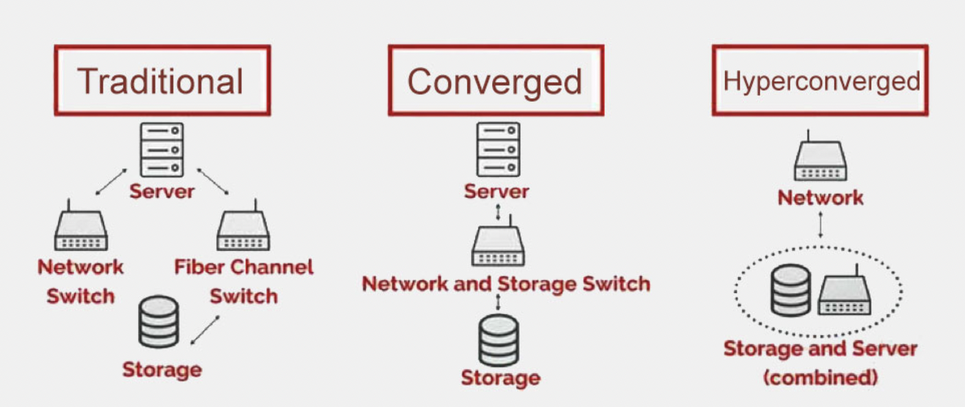 GitHub - minhquan9094/Hyperconvergence-Structure