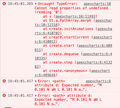 Series containing a value 0 throw error in 3.37.1 · Issue #3712 · apexcharts/apexcharts.js · GitHub