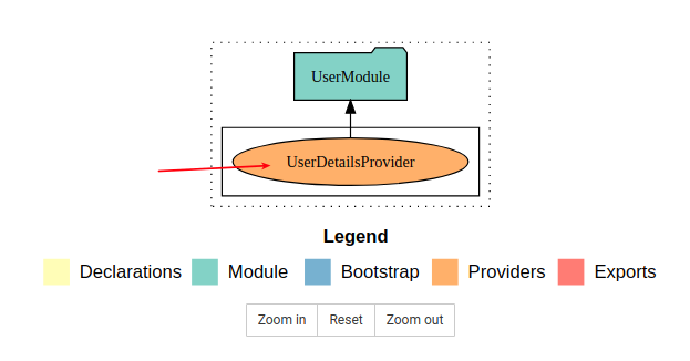 [FEATURE] Redirect click on graph element to corresponding element page · Issue #513 · compodoc ...