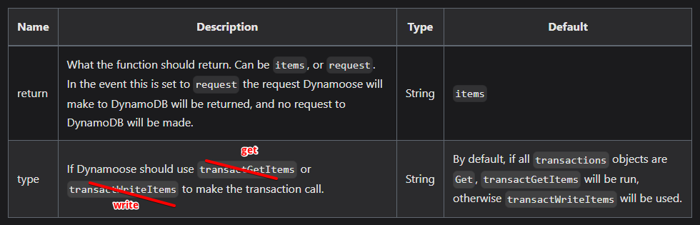 Update Transaction.md by ptejada · Pull Request #1485 · dynamoose/dynamoose · GitHub