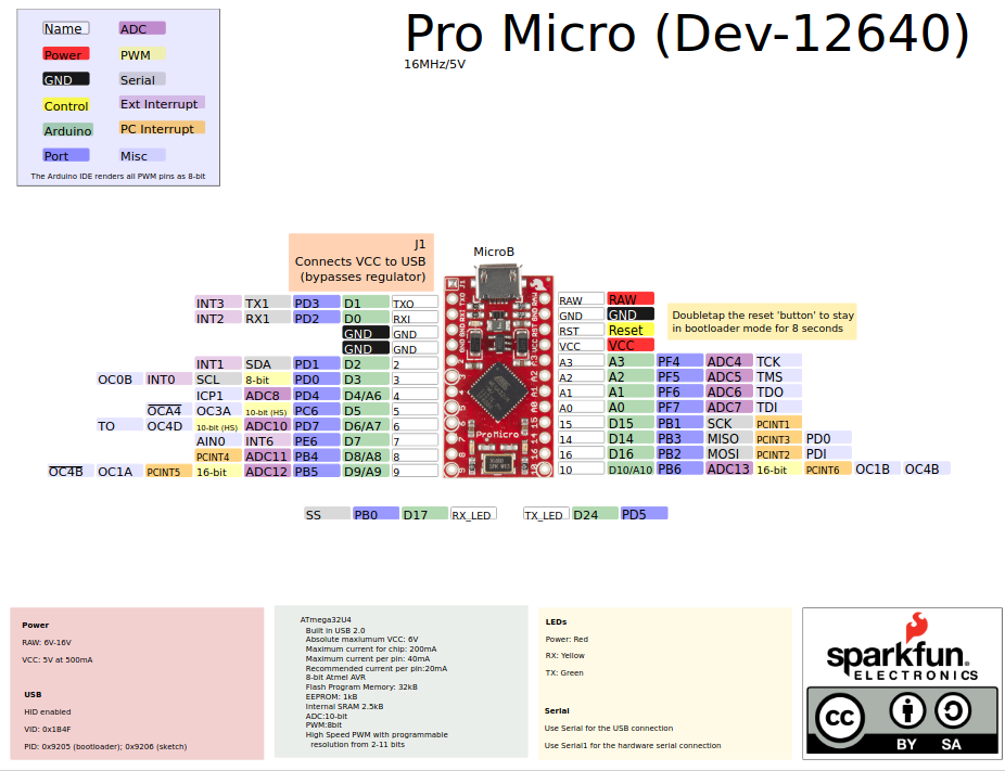 Trackpoint as PS2 Mouse on Pro Micro clones (blue and purple ones) · Issue #22165 · qmk/qmk ...