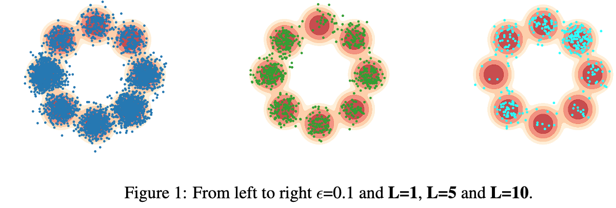 GitHub - HaleAkrami/HMC_Sampling