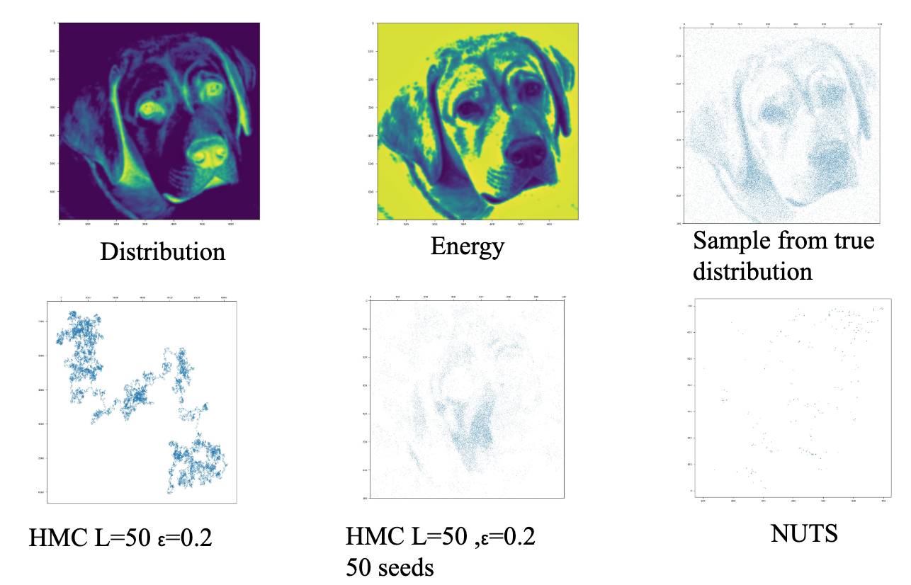 GitHub - HaleAkrami/HMC_Sampling