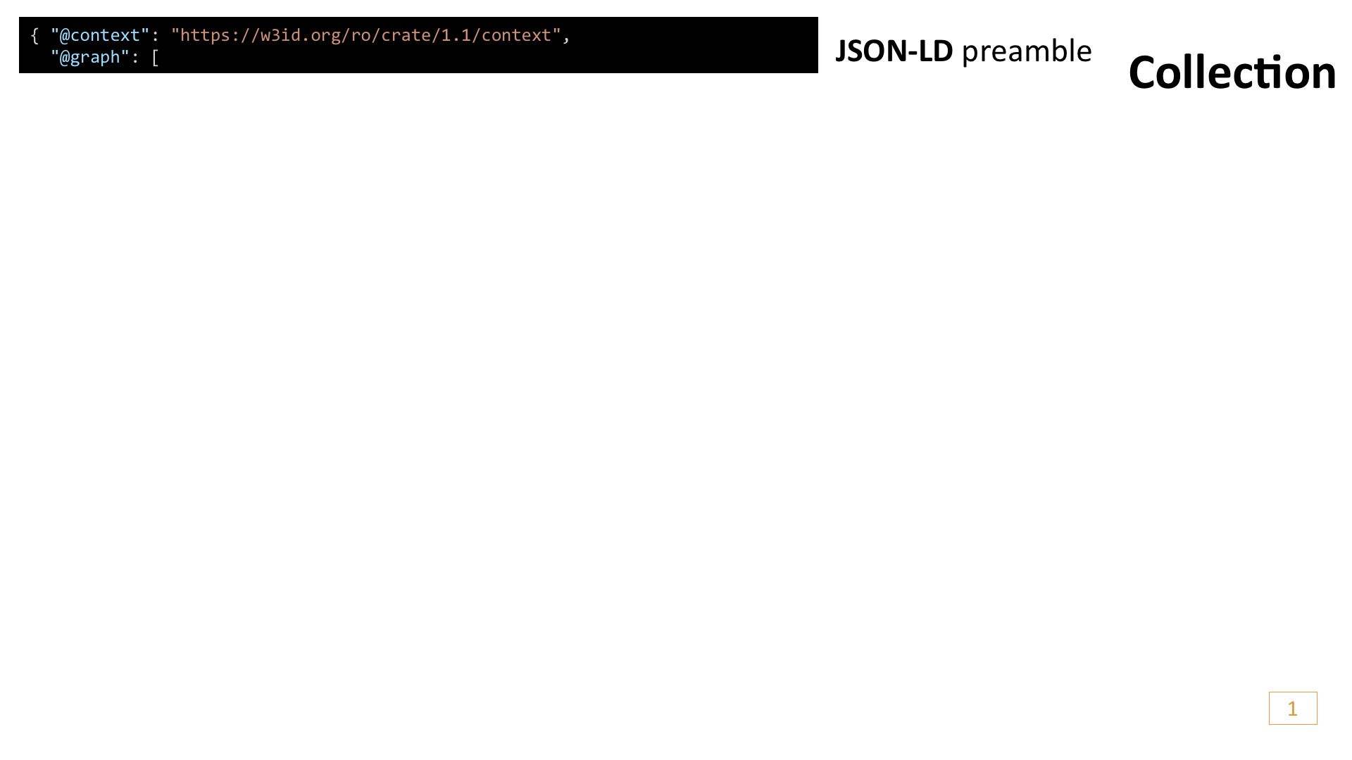 Add JSON-LD and UML overview · Issue #161 · ResearchObject/ro-crate · GitHub