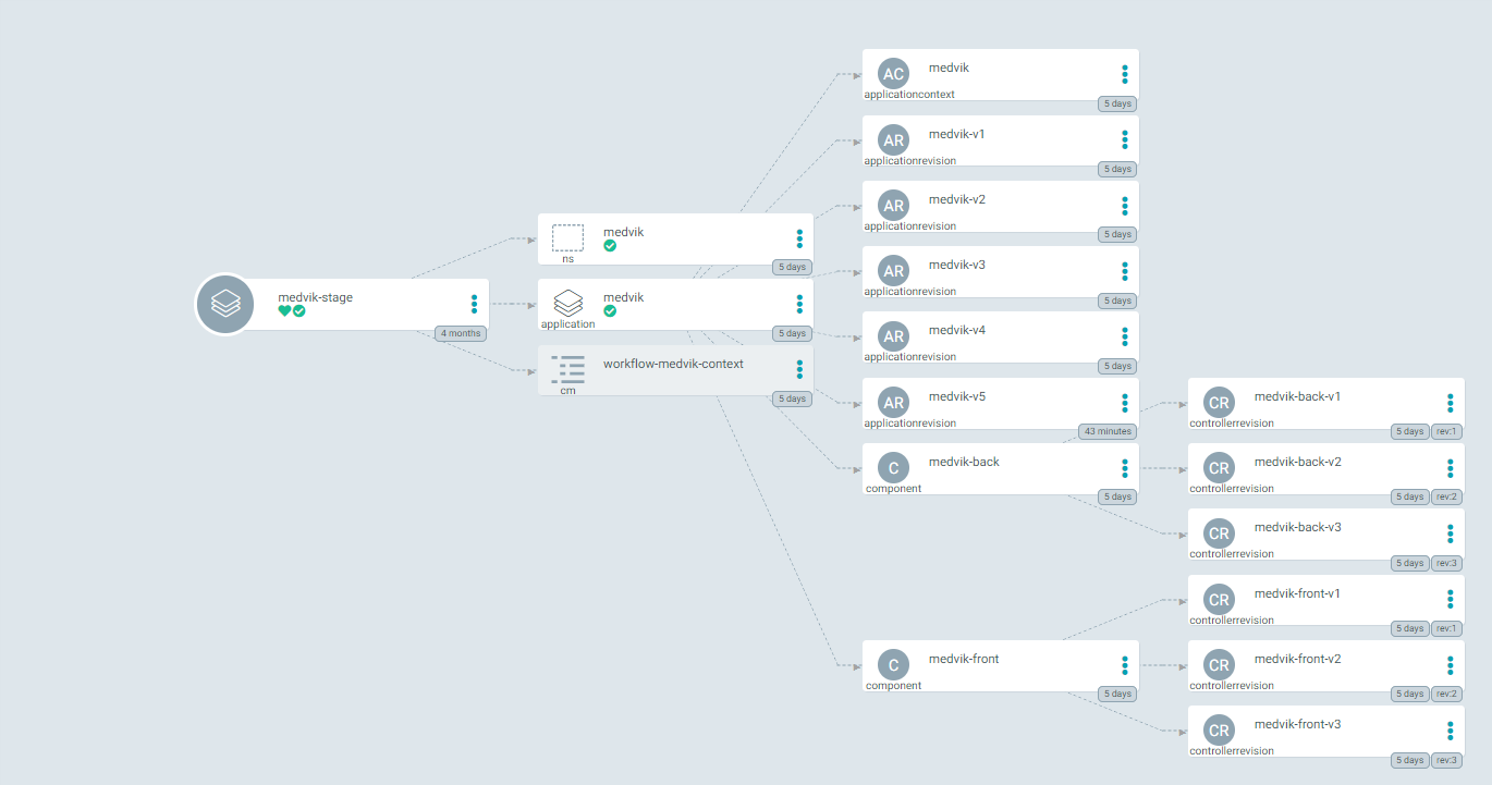 Kubevela v1.1.x loose integration with ArgoCD · Issue #2608 · kubevela/kubevela · GitHub