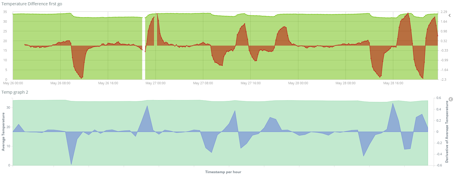 Date Histogram Auto Generated Times Dates Not Appearing · Issue 12337