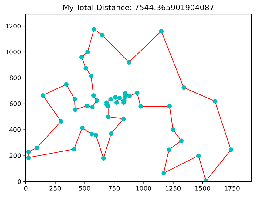 GitHub - Matan231/Ant-Colony-Optimization