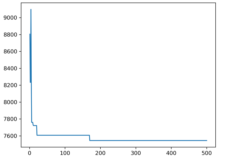 GitHub - Matan231/Ant-Colony-Optimization