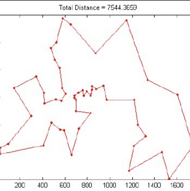 GitHub - Matan231/Ant-Colony-Optimization